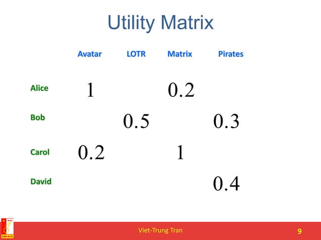 Recommender Systems Content Based And Collaborative Filtering Pptx