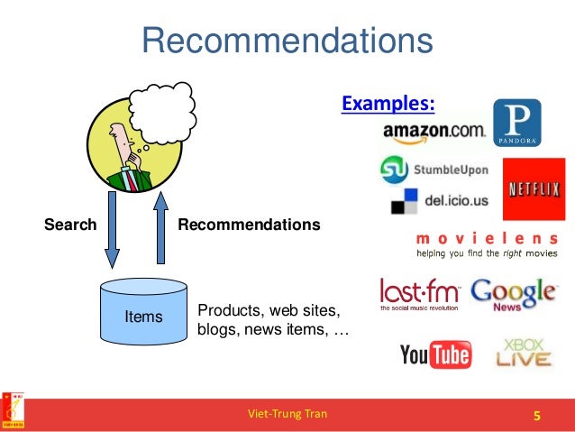 Recommender Systems Content Based And Collaborative Filtering