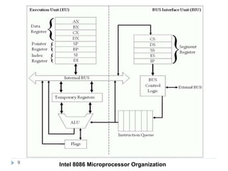Register & Memory | PPTX | Operating Systems | Computer Software and Applications