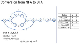 4-Regular expression to Deterministic Finite Automata (Direct method)-05-05-2023.pptx