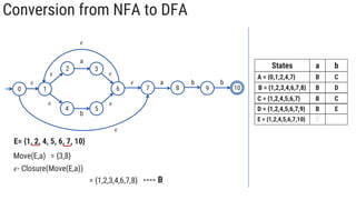 4-Regular expression to Deterministic Finite Automata (Direct method)-05-05-2023.pptx