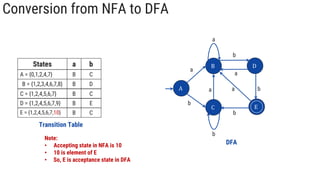 4-Regular expression to Deterministic Finite Automata (Direct method)-05-05-2023.pptx