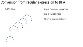 4-Regular expression to Deterministic Finite Automata (Direct method ...