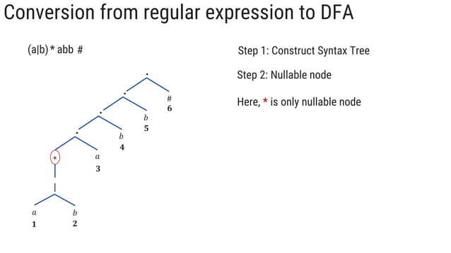 4 Regular Expression To Deterministic Finite Automata Direct Method