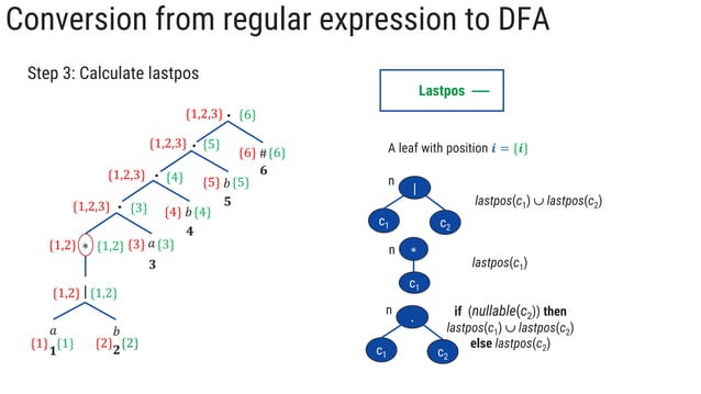 4 Regular Expression To Deterministic Finite Automata Direct Method