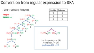4-Regular expression to Deterministic Finite Automata (Direct method)-05-05-2023.pptx