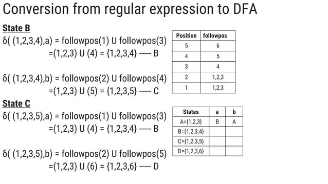 4 Regular Expression To Deterministic Finite Automata Direct Method