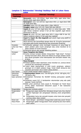 4 rekomendasi pajale - banyuasin | PDF