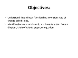 4_-_representing_linear_nonproportional_relationships.pptx
