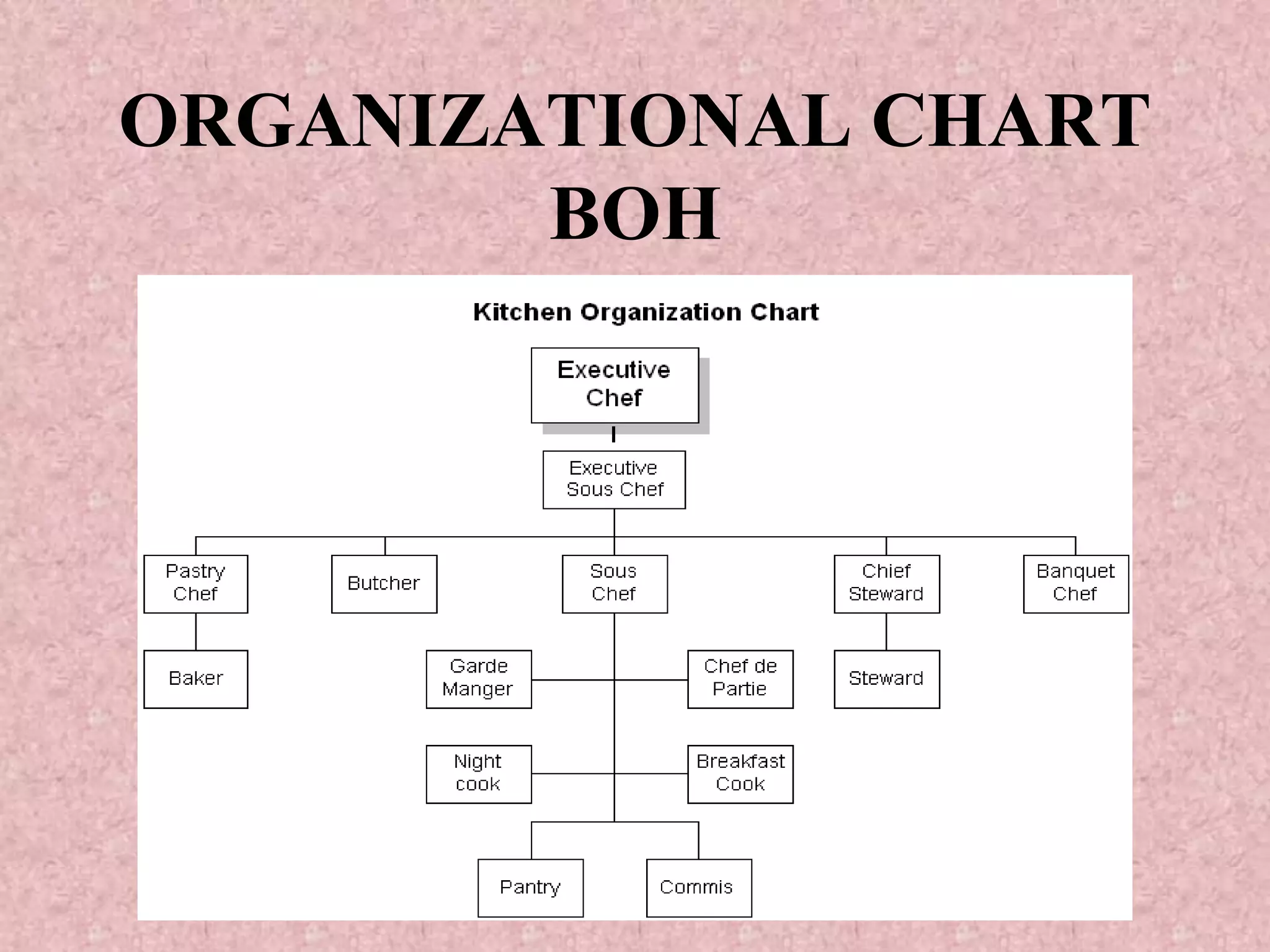4-Restaurant Operations.pptx