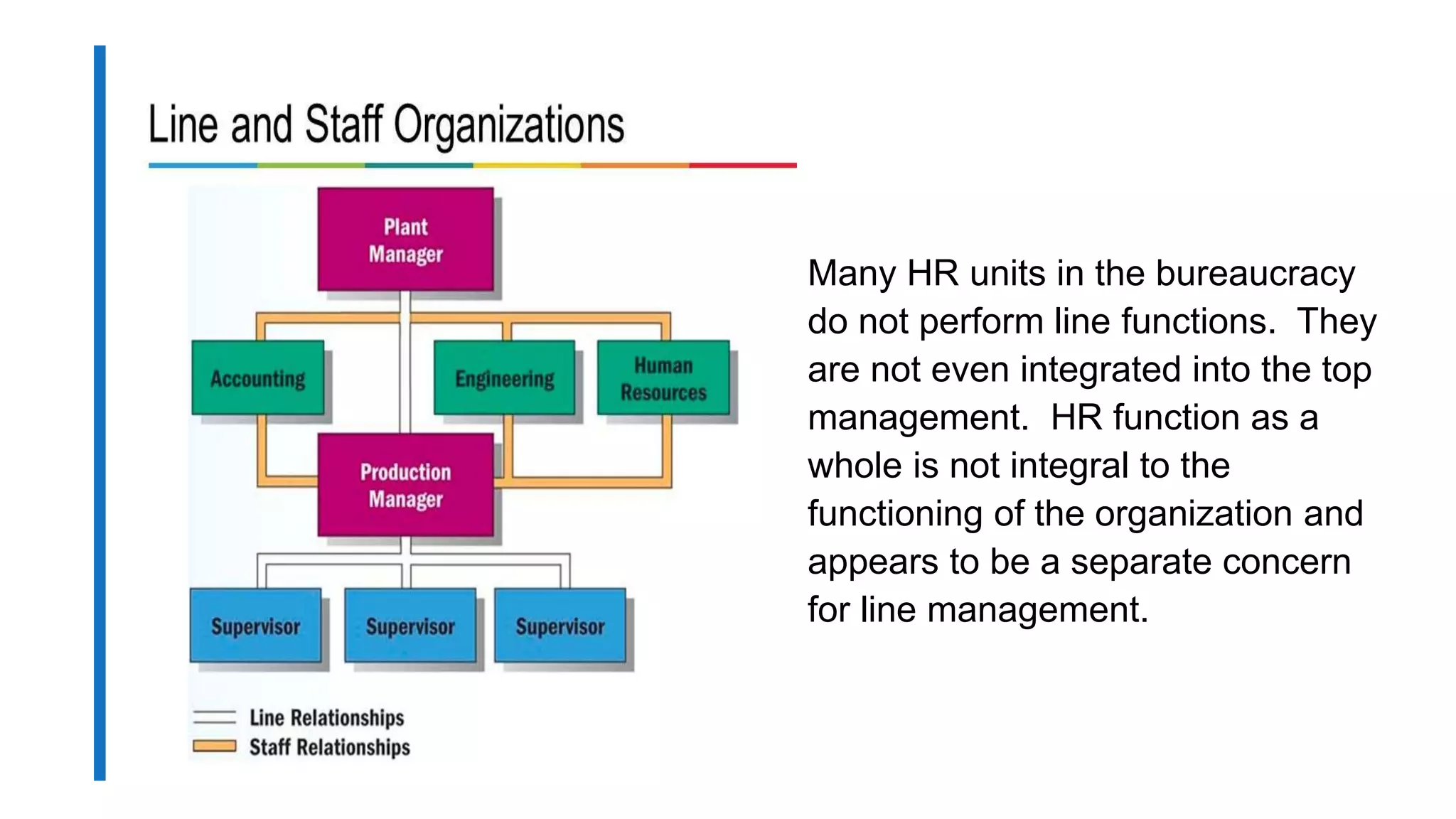 4-Rev-HRM-and-Development.pptx