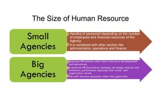 4-Rev-HRM-and-Development.pptx