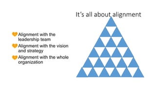 4-Rev-HRM-and-Development.pptx