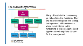 4-Rev-HRM-and-Development.pptx