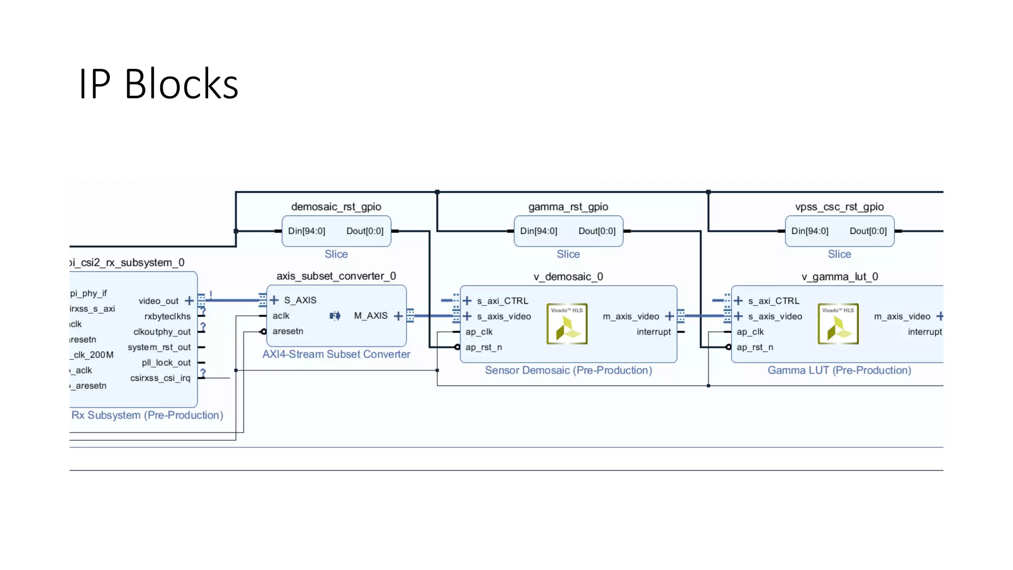 Re-Vision stack presentation | PDF