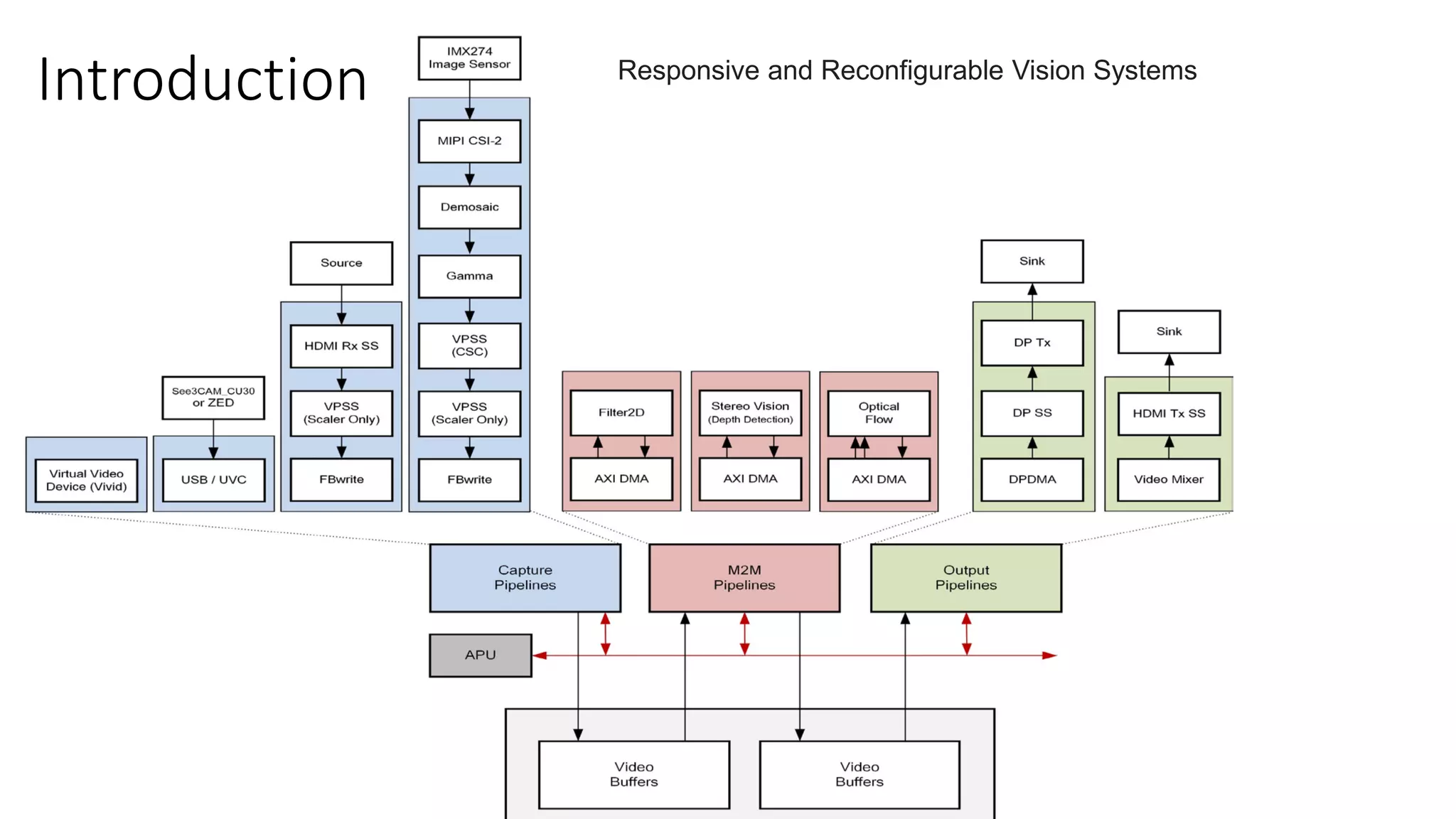 Re-Vision stack presentation | PDF
