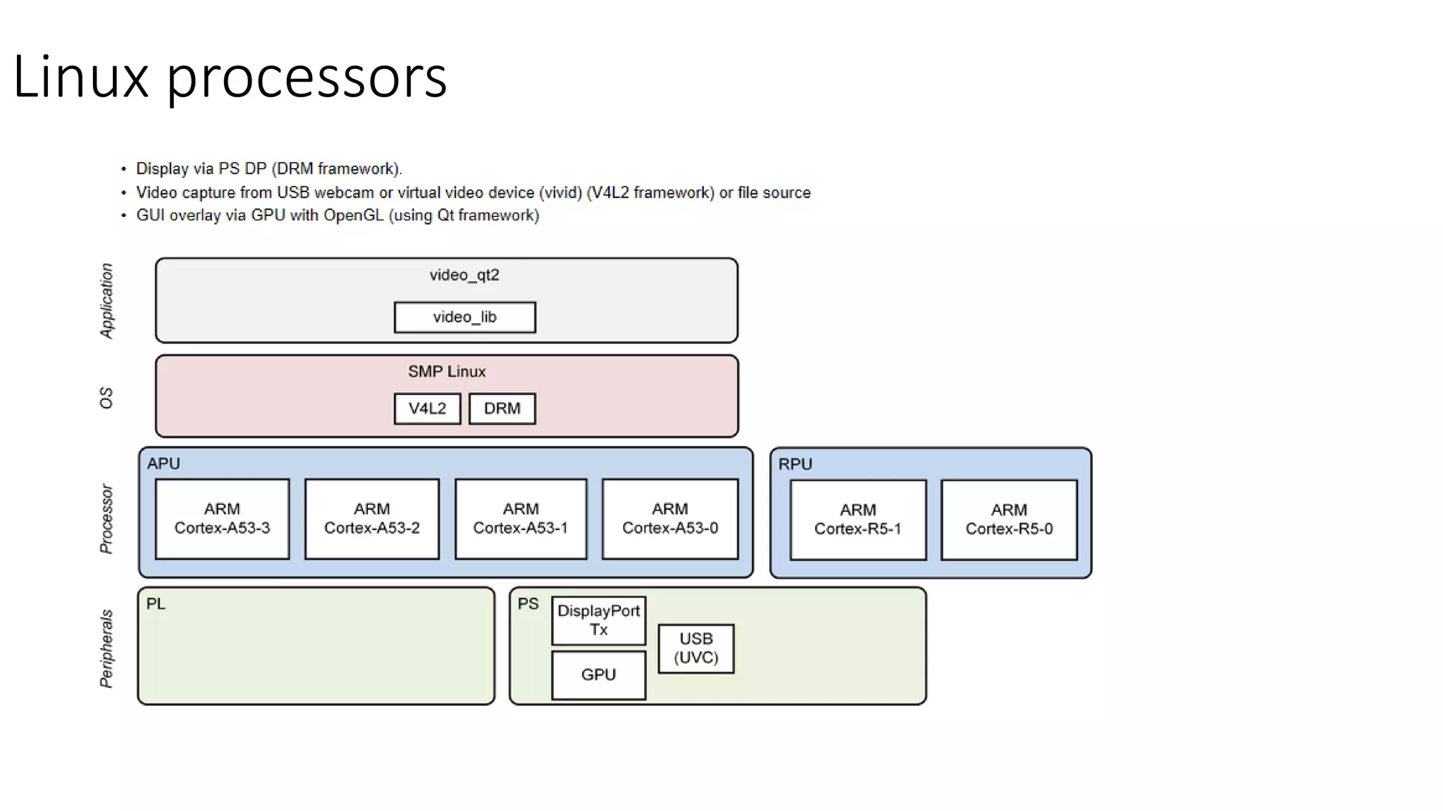 Re-Vision stack presentation | PDF
