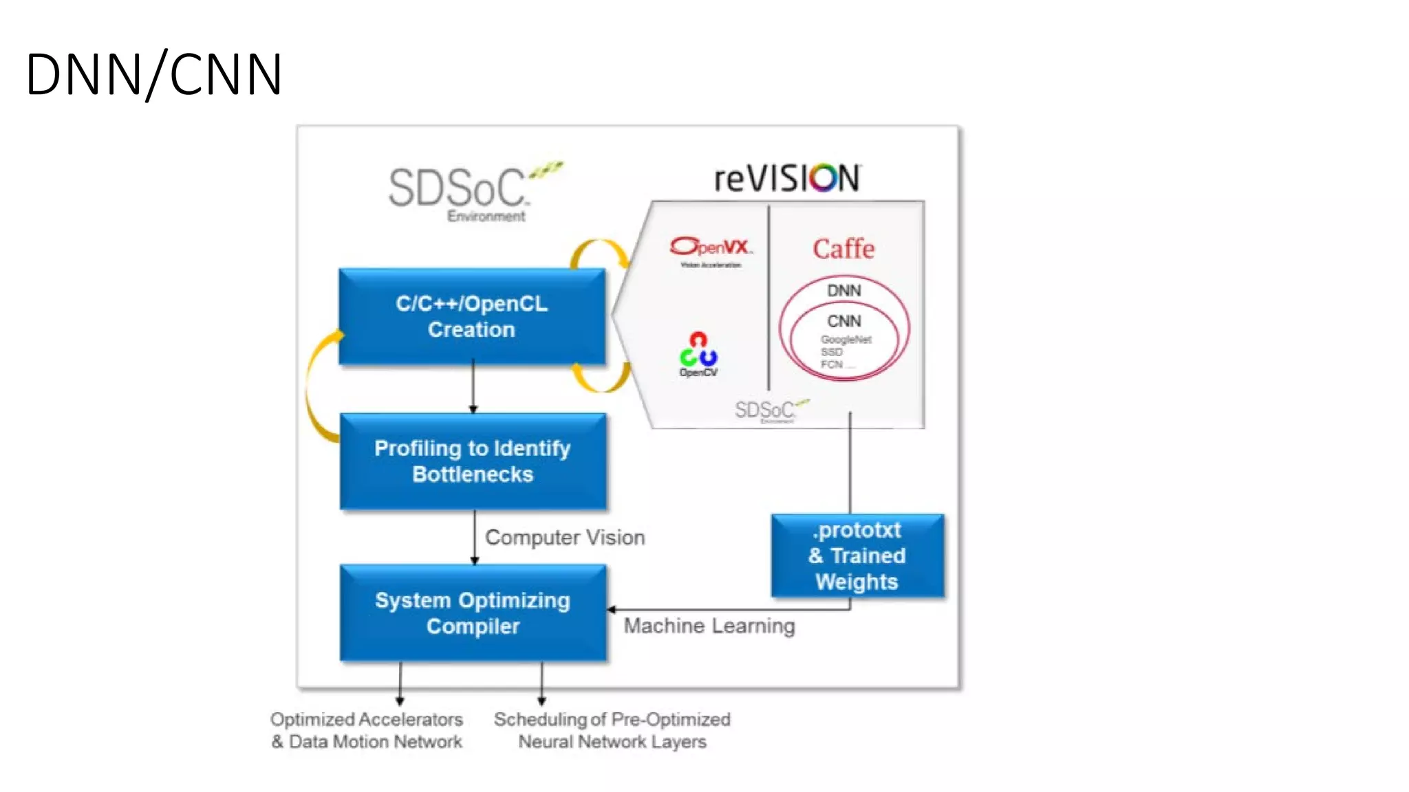 Re-Vision stack presentation | PDF