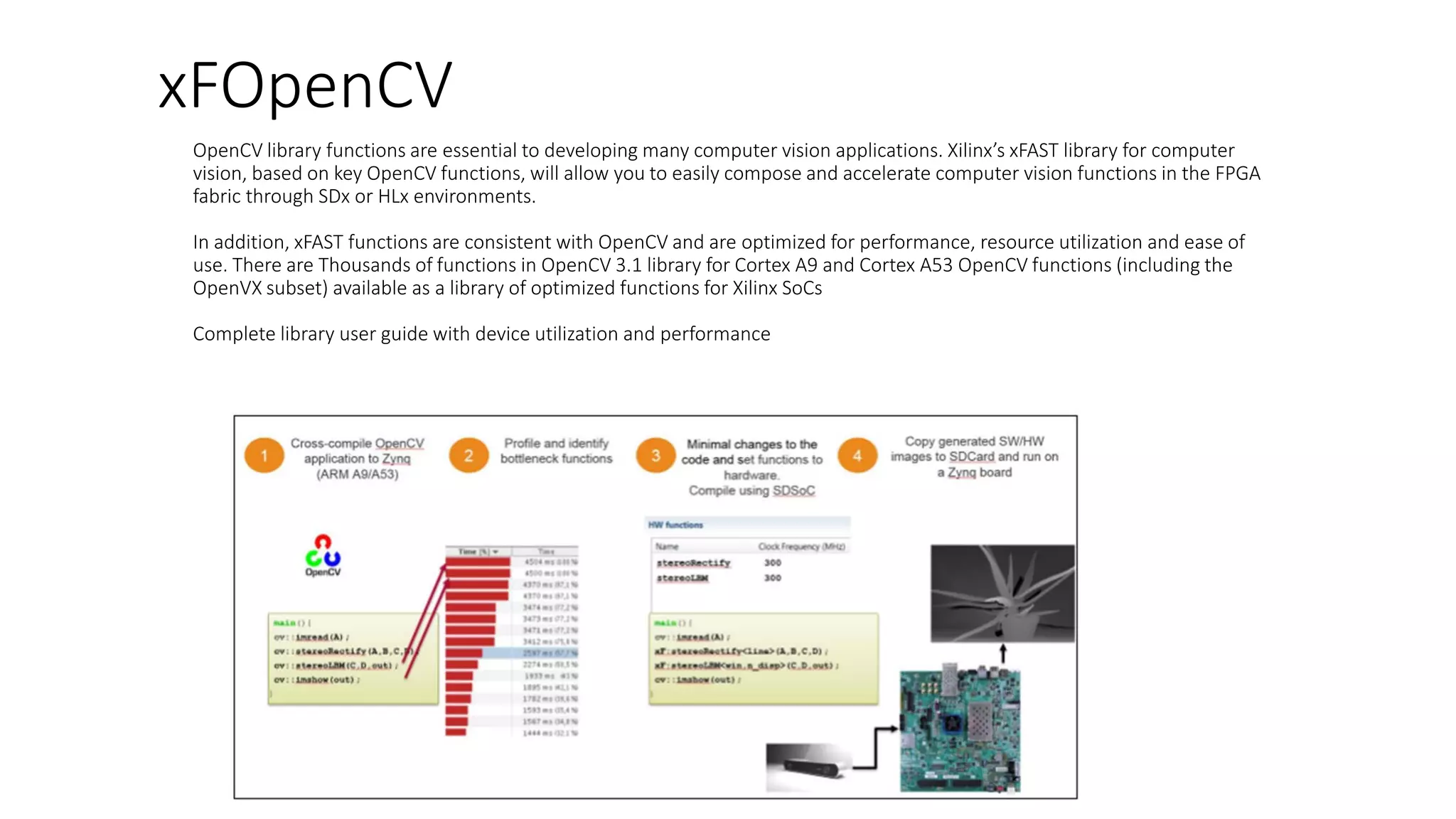 Re-Vision stack presentation | PDF