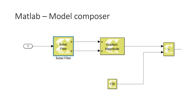 Re-Vision stack presentation | PPT