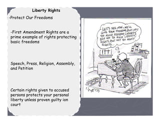 4 rights of citizens | PDF