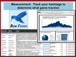 Ritu Sharma - Using Twitter for Social Change | PPTX