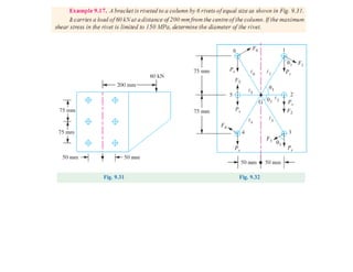 4-Machine Design Riveted Joints-Part 2.pdf