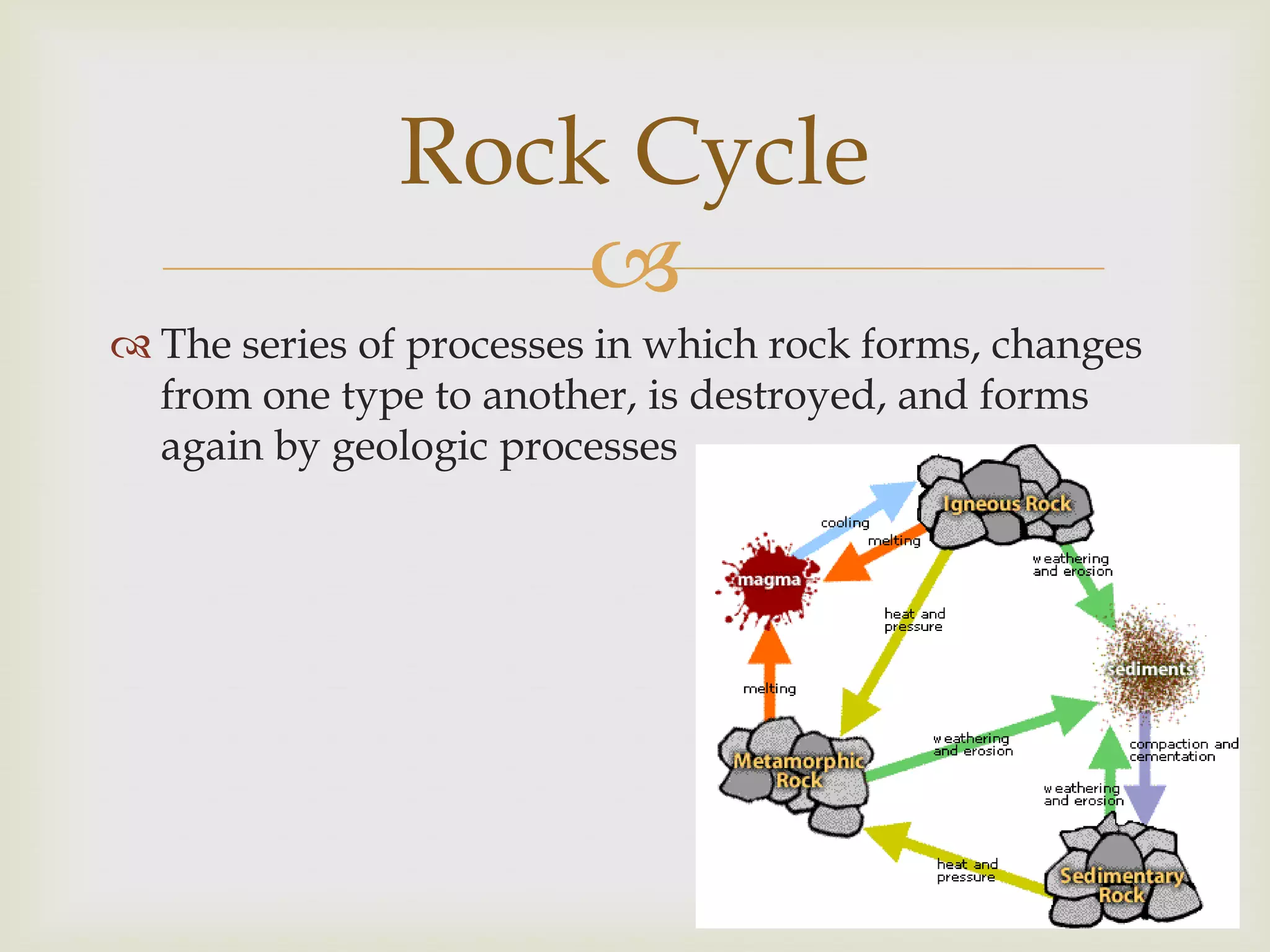 4. Rock and the Rock Cycle Notes | PPTX | Geology | Science