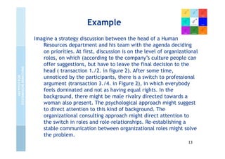 4 role concept - Bernd Schmid (Oxford lectures) | PPTX | Science