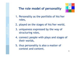 4 role concept - Bernd Schmid (Oxford lectures) | PPTX
