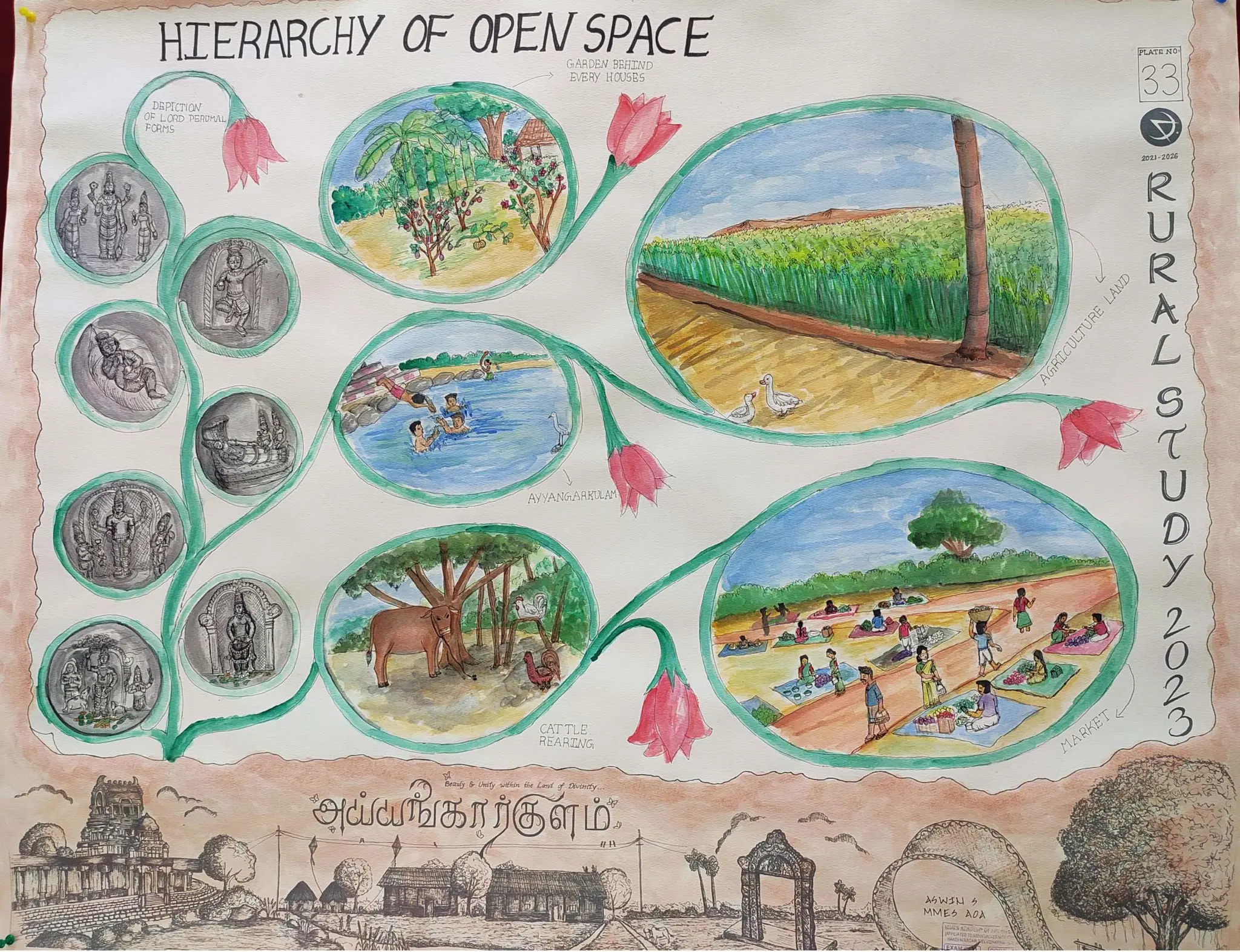 "Ayyengarkulam: Rural Design Documentation" | PDF