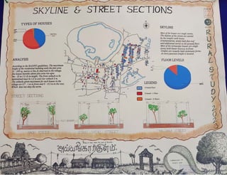 "Ayyengarkulam: Rural Design Documentation" | PDF