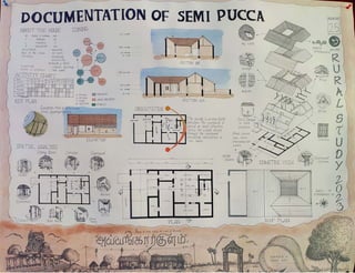 "Ayyengarkulam: Rural Design Documentation" | PDF