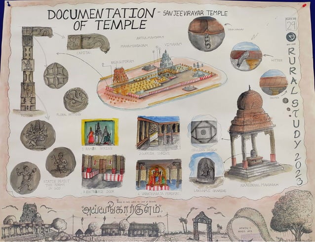 "Ayyengarkulam: Rural Design Documentation" | PDF