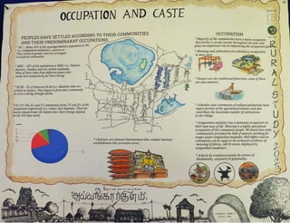 "Ayyengarkulam: Rural Design Documentation" | PDF
