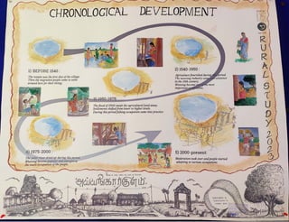 "Ayyengarkulam: Rural Design Documentation" | PDF