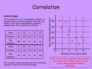 Understanding Correlation and Linear Regression in Statistics | PPTX
