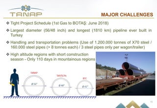 TANAP - Trans Anatolian Natural Gas Pipeline Project | PPT