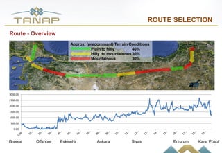 TANAP - Trans Anatolian Natural Gas Pipeline Project | PPT
