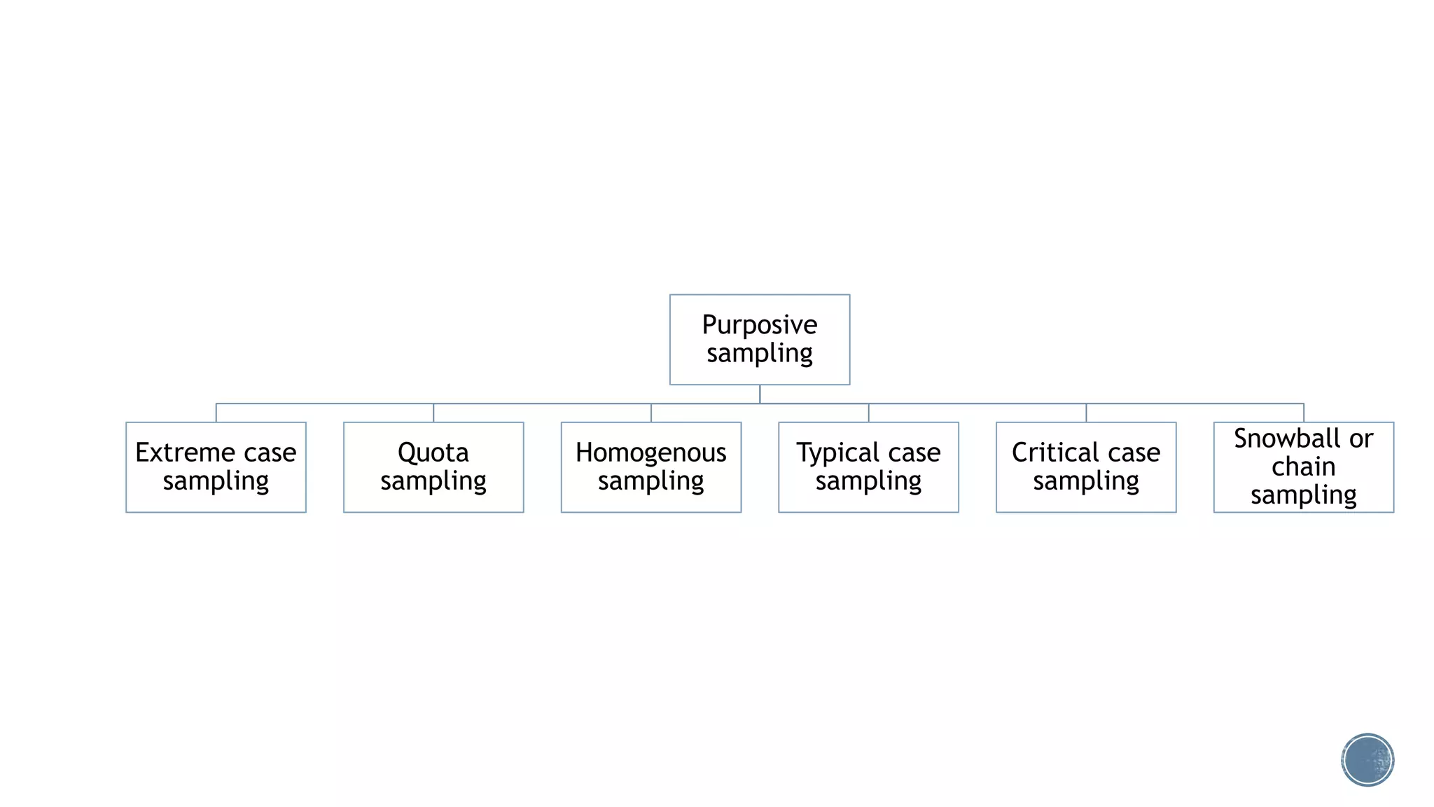 sampling and statiscal inference | PPTX