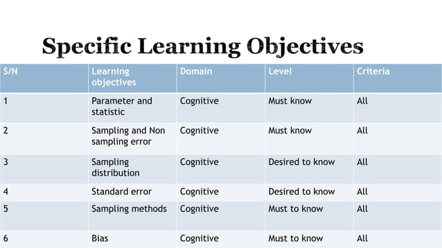 sampling and statiscal inference | PPTX