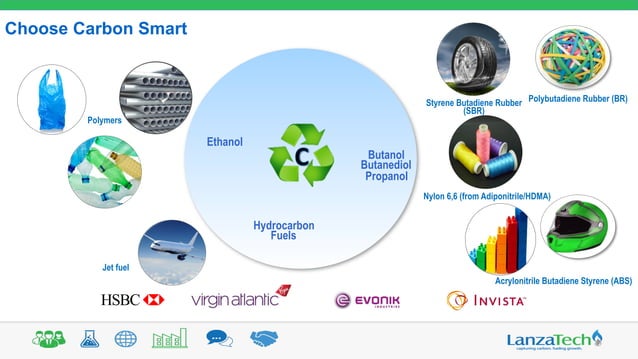 SBIO - lanzatech | PPT