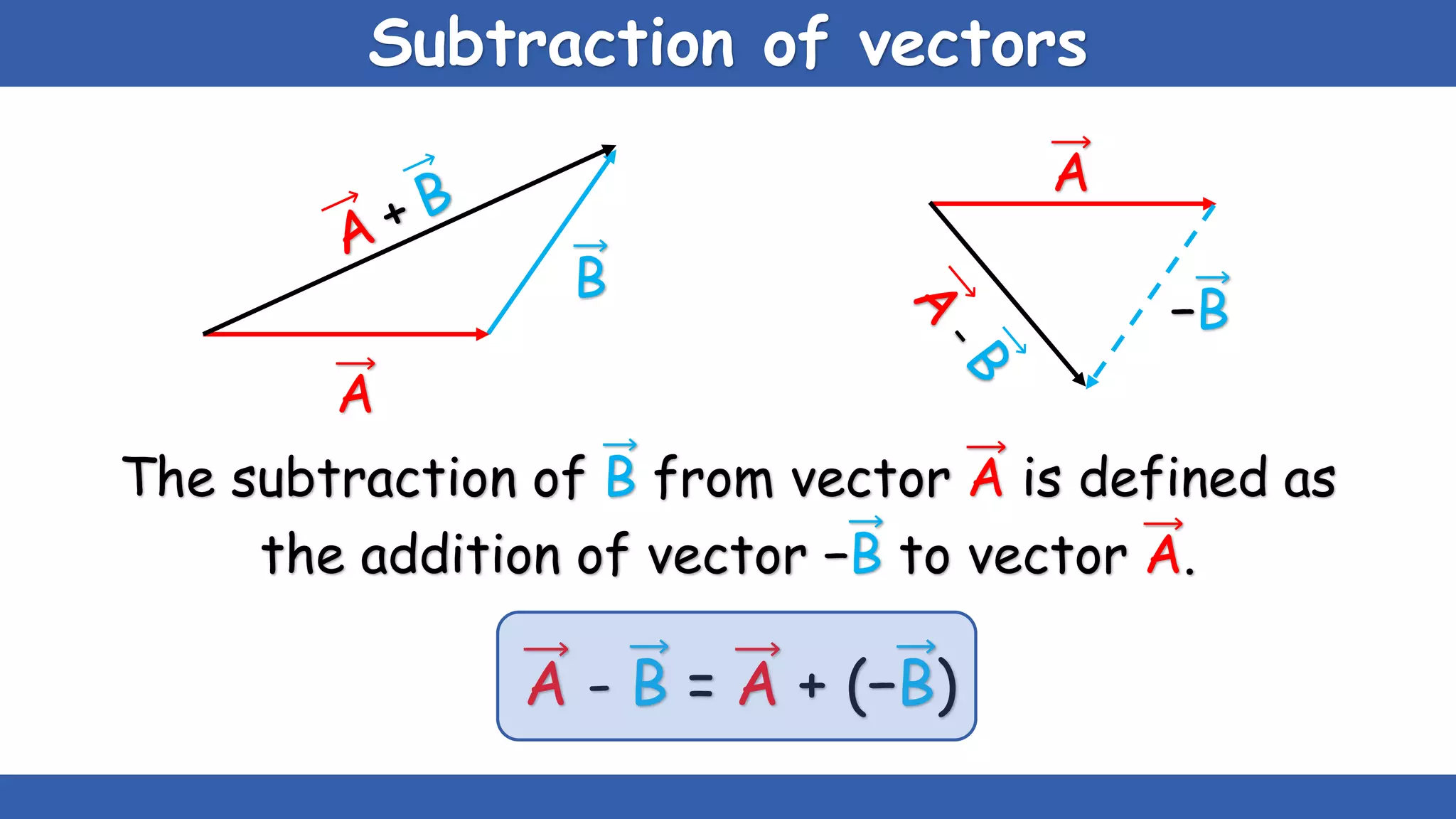 Scalars & vectors | PPT