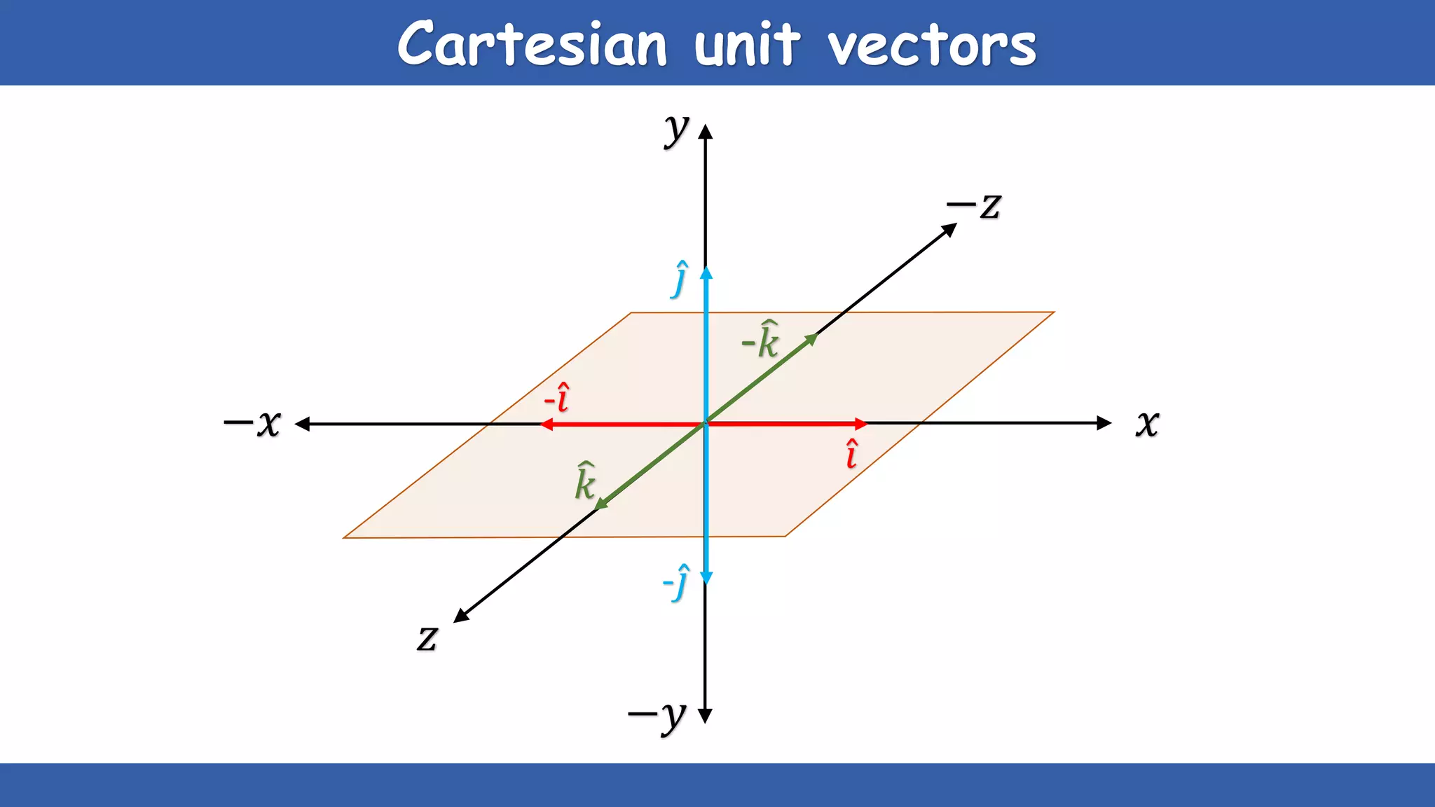 Scalars & vectors | PPTX