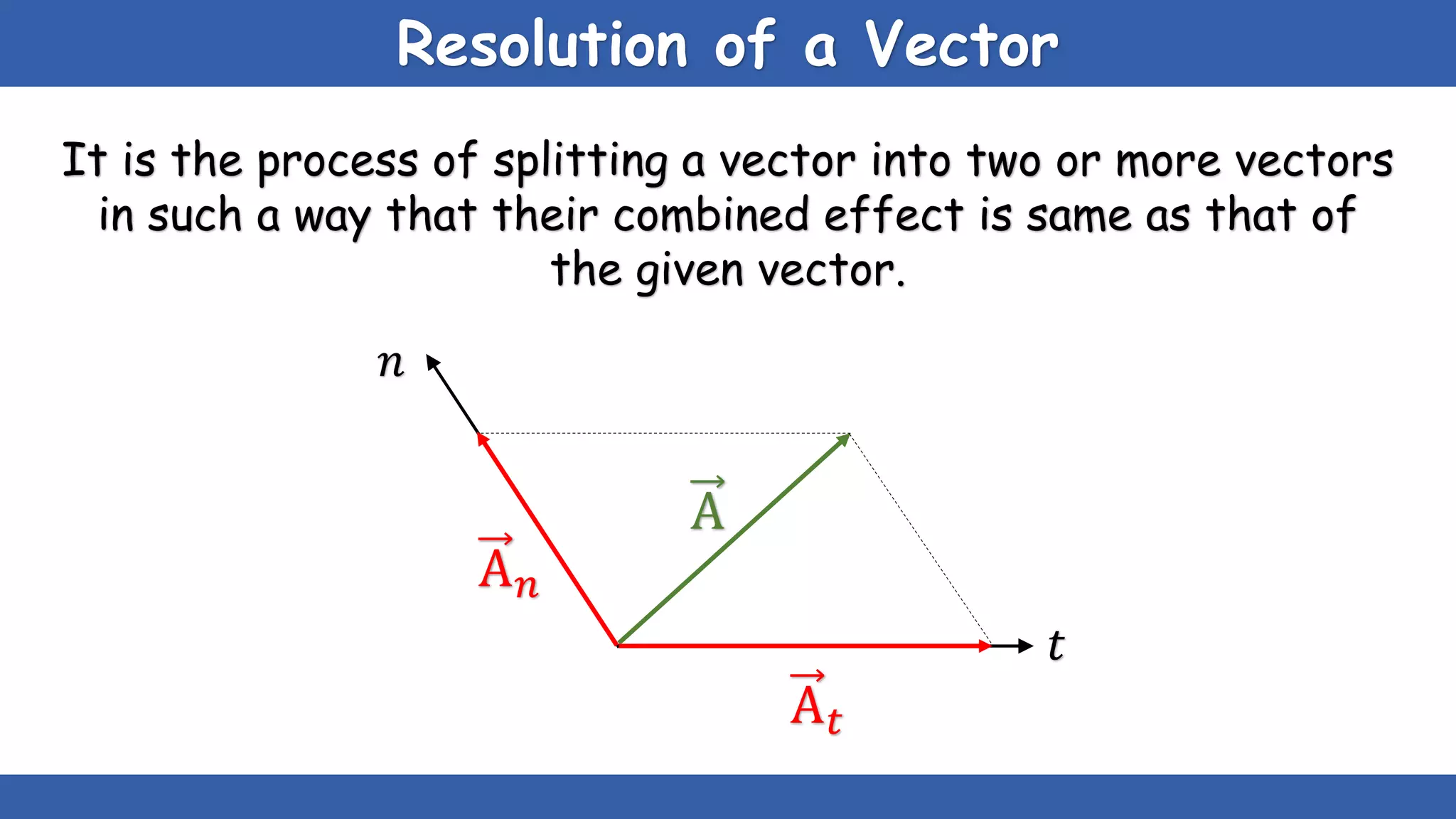 Scalars & vectors | PPTX | Physics | Science