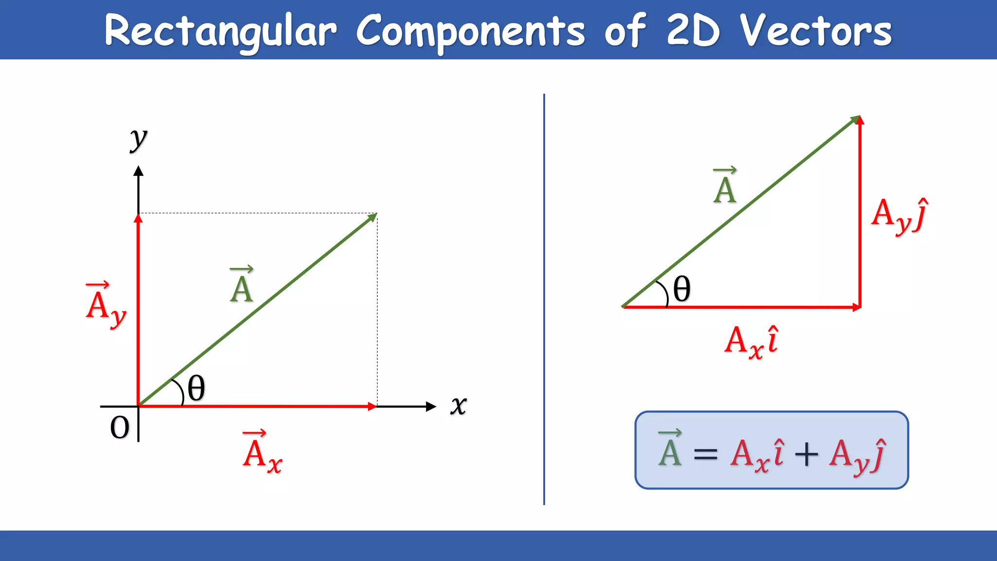 Scalars & vectors | PPTX