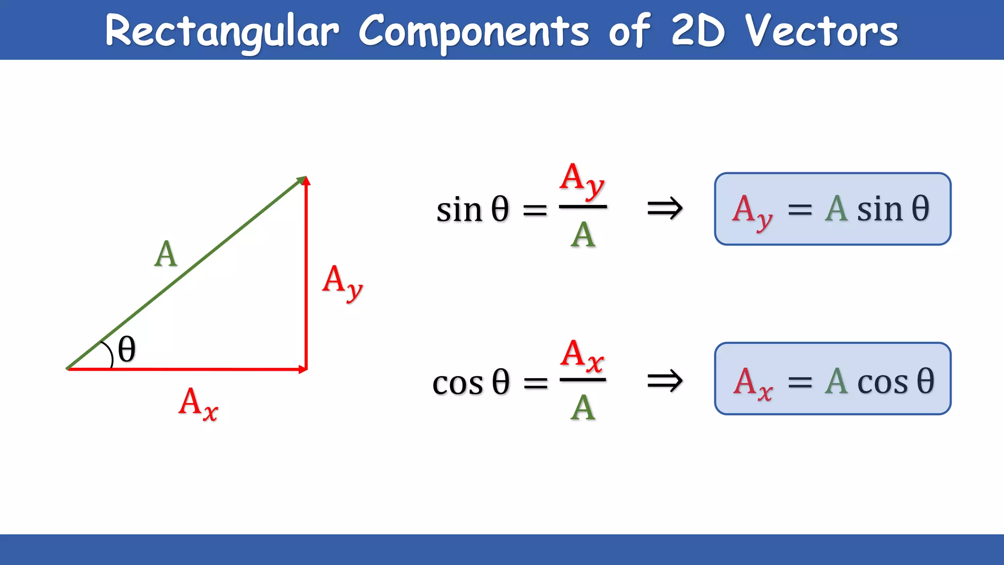 Scalars & vectors | PPTX