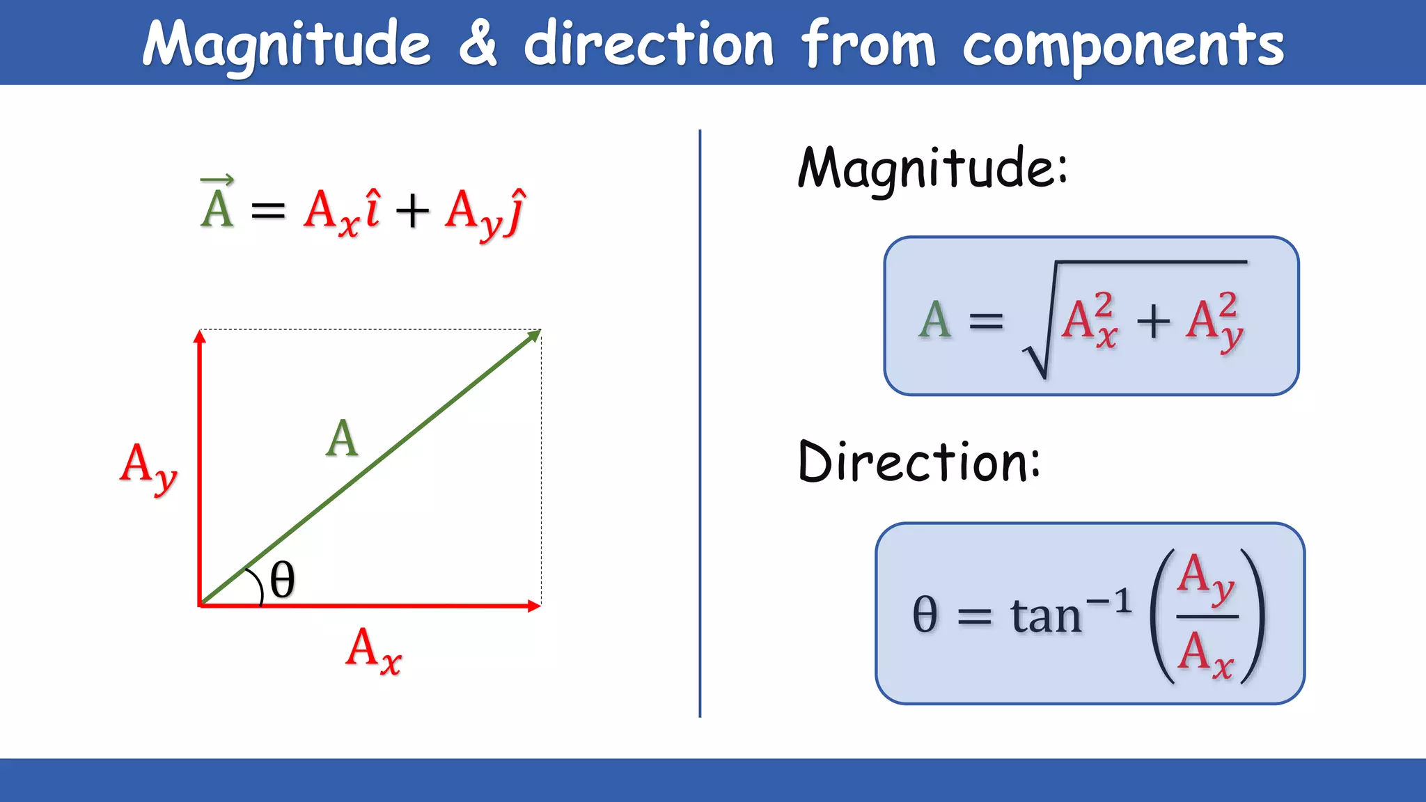 Scalars & vectors | PPTX
