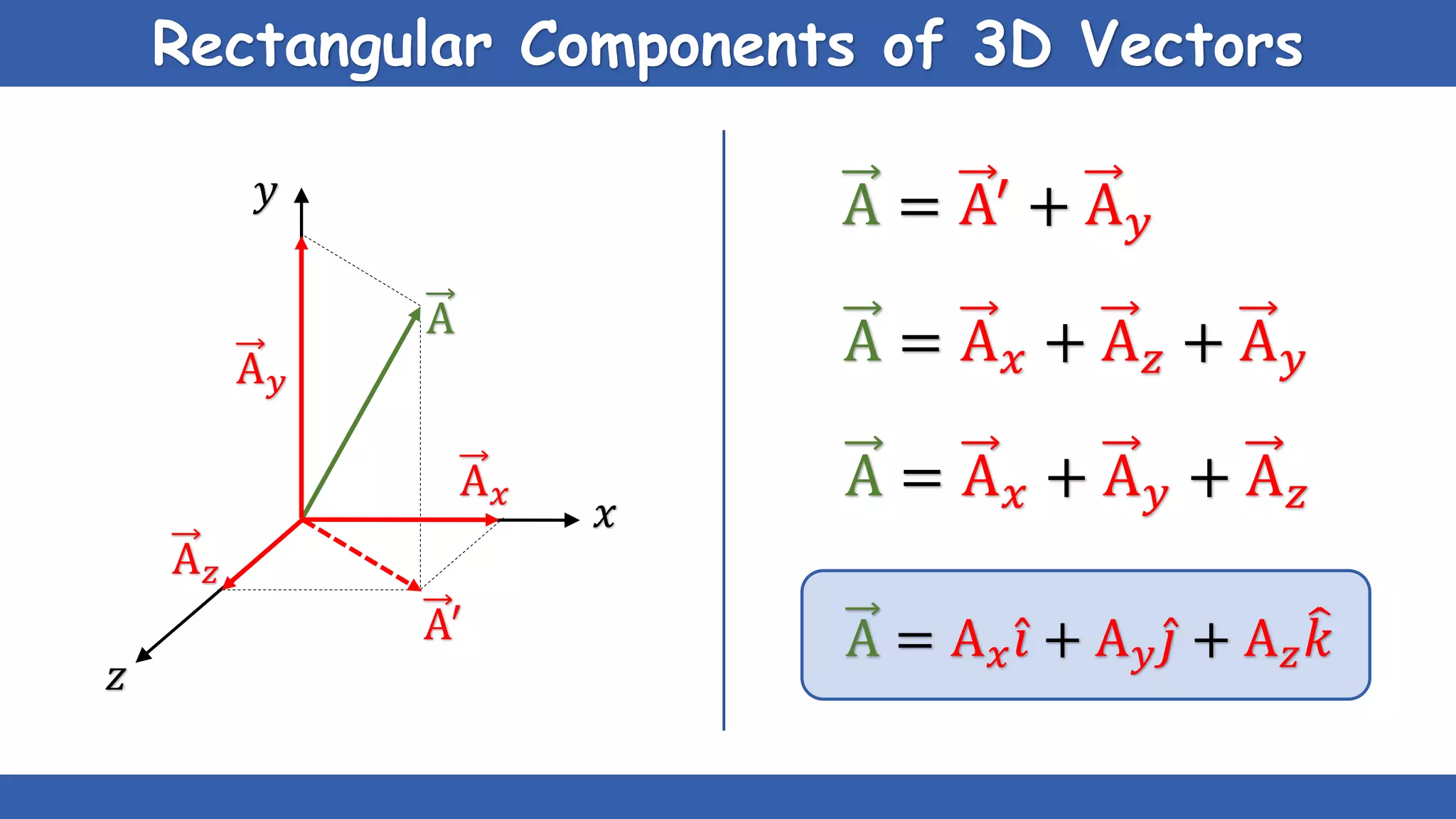 Scalars & vectors | PPTX