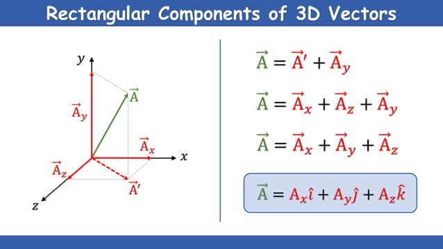Scalars & vectors | PPTX | Physics | Science